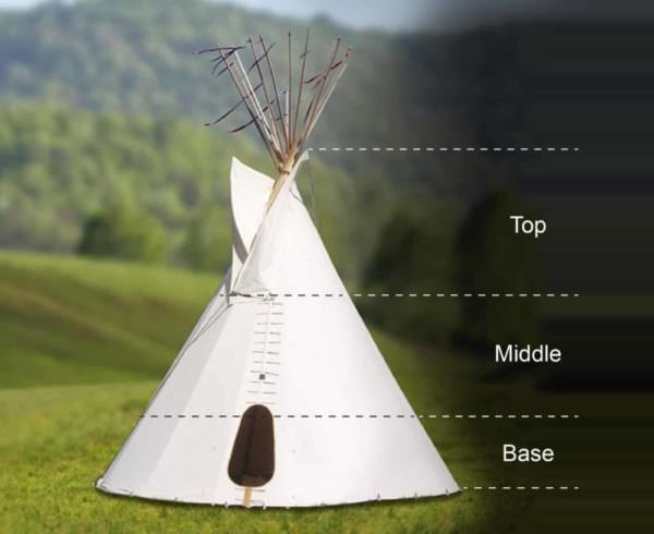 Custom Tipi Painting - Secret Creek