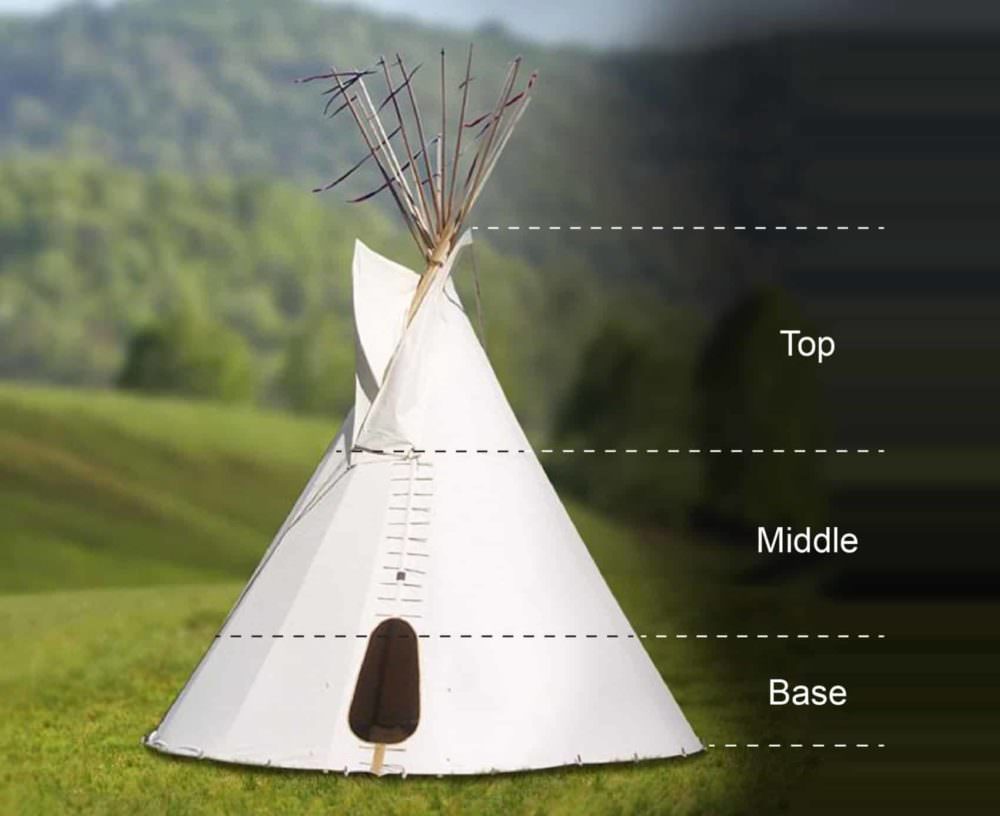 Custom Tipi Painting - Secret Creek